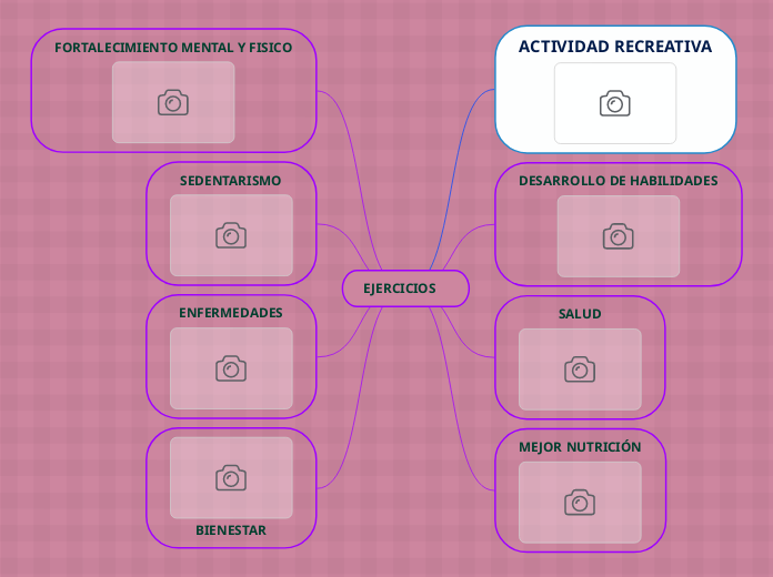 EJERCICIOS - Mind Map